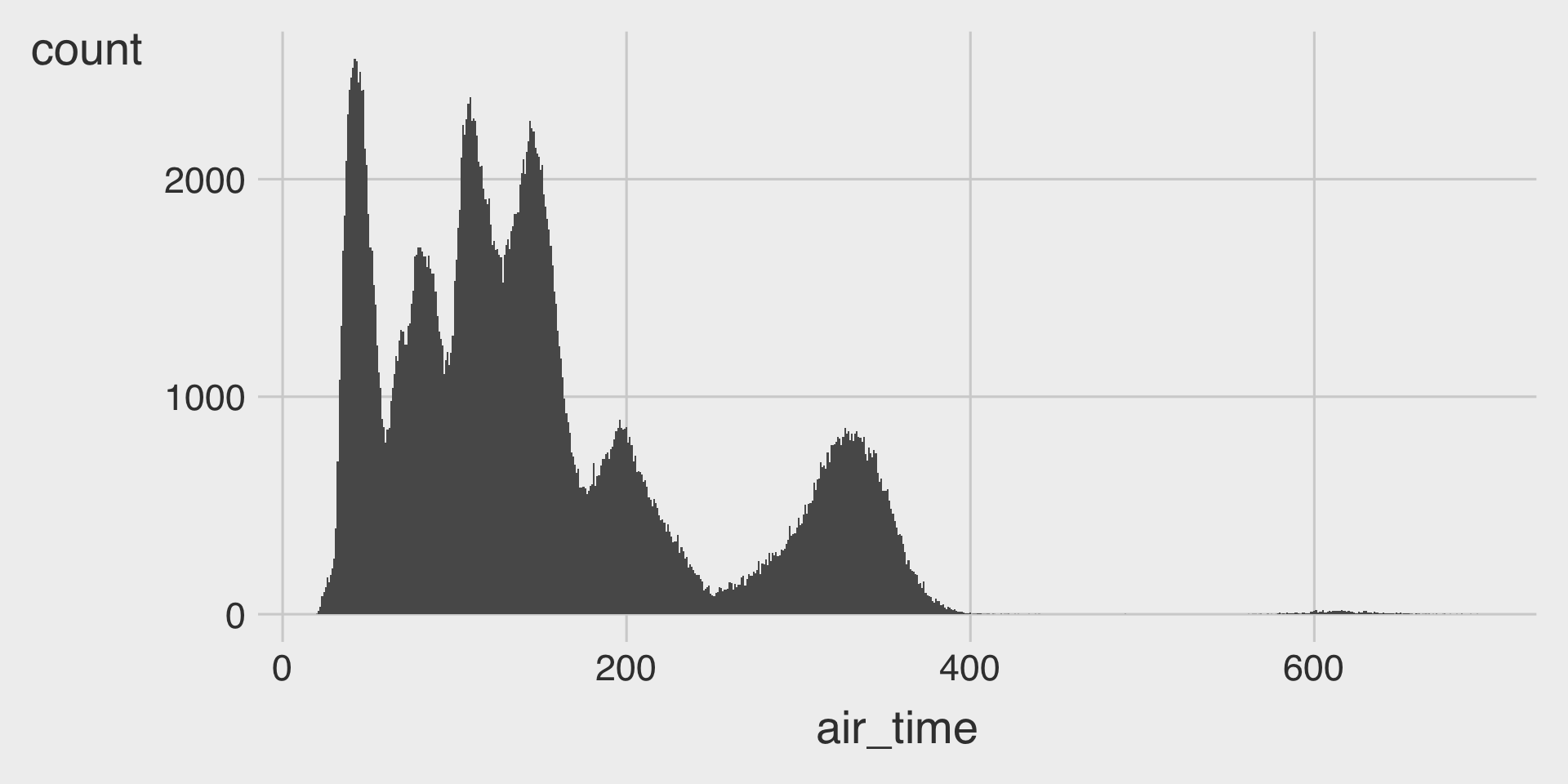 Classwork 14 | Byeong-Hak Choe